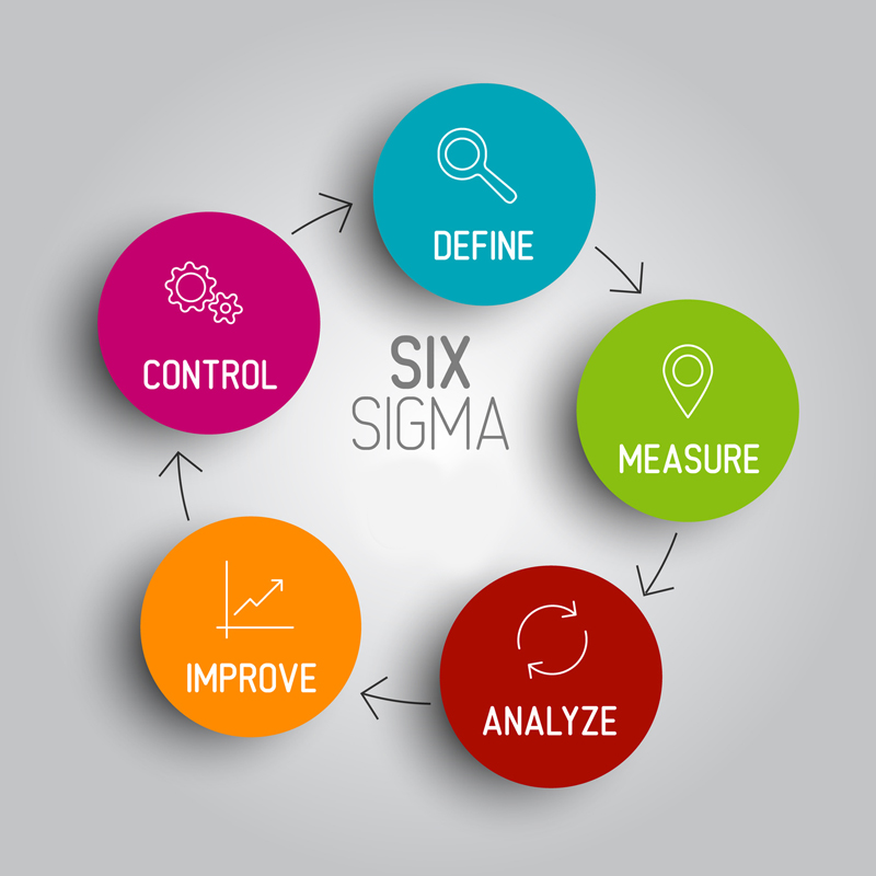 Lean Process And Six Sigma - The ICHAF Training Institute